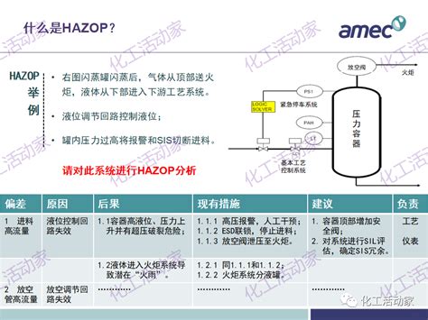 ppt│阿美科工程公司危险与可操作性分析 hazop 培训课件，含实操！ 技术邻