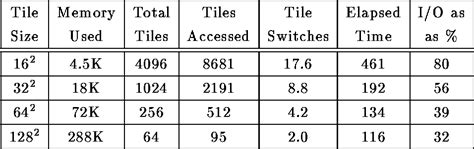 Table 2 From An Ecient Buering Approach To Processing Large Two