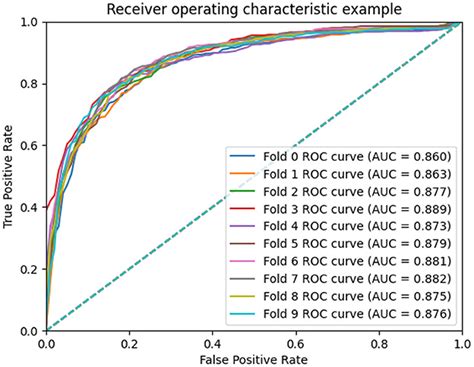 Frontiers Prediction Of Mirna Disease Associations In Microbes Based