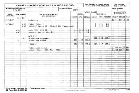 Chart Cbasic Weight And Balance Record Dd Form 365 3