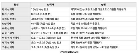 Css 선택자 정리 Hyeok999s Blog