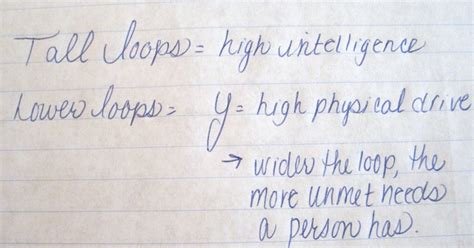 The Secrets Of In Handwriting Analysis HubPages