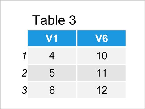 Join Multiple Datatables In R 6 Examples Merge Three Tables