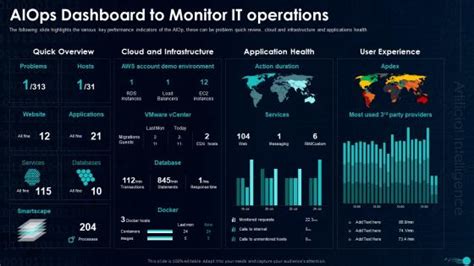 Aiops Dashboard To Monitor It Operations Artificial Intelligence In It Operations Ppt Example