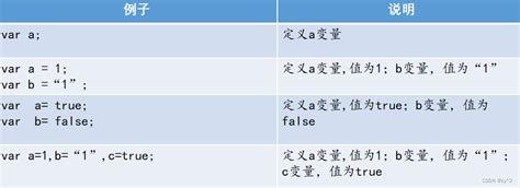 JS基础知识 JS变量与常量 js获取一个值 函数和常量哪个性能更好 CSDN博客