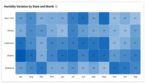From Data To Safety Analyzing Weather Patterns With Heatmaps Bold Bi
