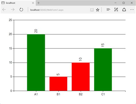 C Customize Asp Net Chart Datapoint Based On Condition Stack Overflow