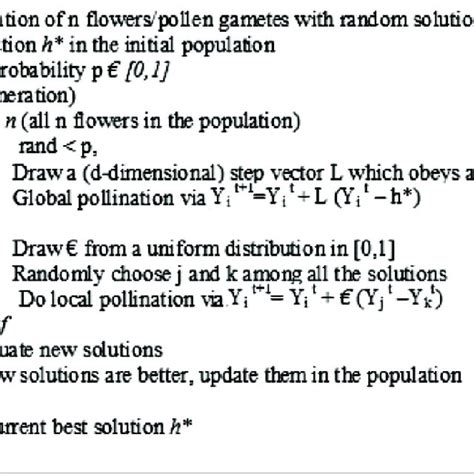 Pseudo Code Of The Proposed Flower Pollination Algorithm Download