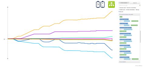 Battery Cycle Detection Using Current Time Series Data D VIEW