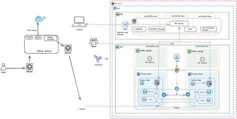 Gitops End To End Part 1 Enhancing Software Delivery With By