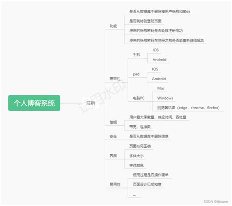 博客系统测试用例 Csdn博客