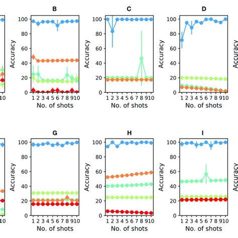 Multilayer Perceptron Mlp Performance On Ucsd Gas Sensor Drift Download Scientific Diagram
