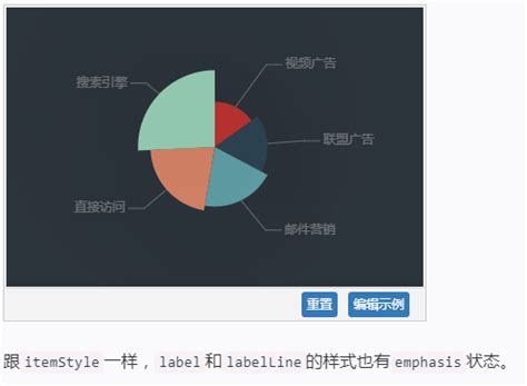 南丁格尔图饼状 阿蒙不萌 博客园