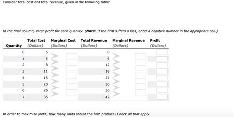 Solved Consider Total Cost And Total Revenue Given In The
