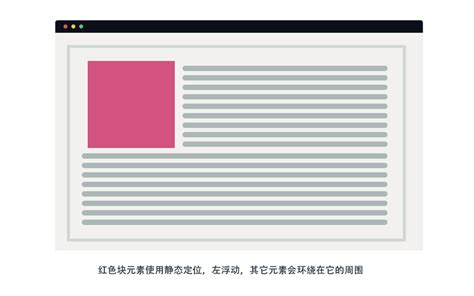 Css属性参考 Positionjquery之家 自由分享jquery、html5、css3的插件库