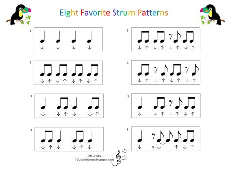 Jeris Youkulele Notes Favorite Strum Patterns
