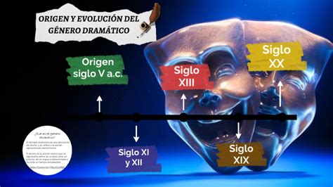 Origen Y EvoluciÓn Del GÉnero DramÁtico By Luz Baizabal On Prezi