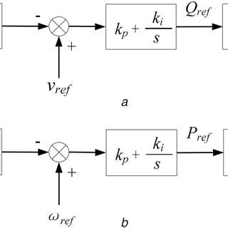Main Components Of The DFIG System Download Scientific Diagram