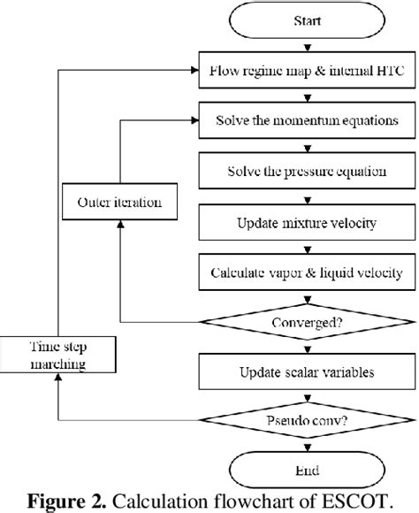 Figure 2 From Performance Assessment Of Gpu Based Ntracerescot Coupled