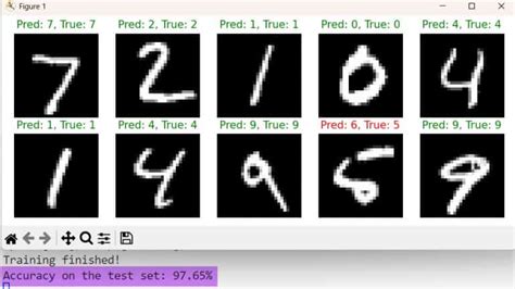 Pytorch Mnist Complete Tutorial