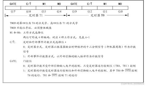 单片机复习自用（六） 假设系统时钟为12mhz 设计电路并编写程序实现从p1 0引脚上输出一个周期为2ms的方 Csdn博客