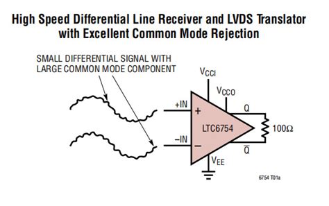 请大家帮我看看这个比较器输出是否能接lvds25和lvds