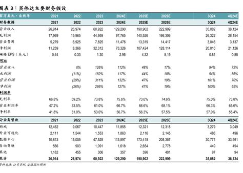 英伟达2025年摊薄每股收益4 32美元 行业研究数据 小牛行研
