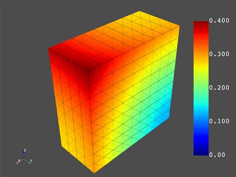 Create Your Own Entities Using Dpf Operators — Pydpf Core