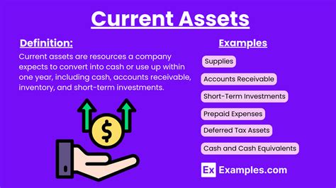 What Are Current Assets Definition Example List How