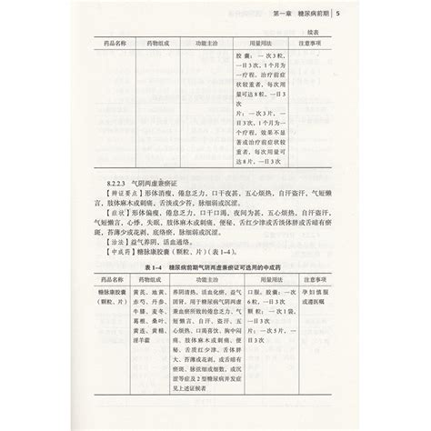 全新正版中成药临床应用指南·糖尿病分册仝小林中国中医药出版社虎窝淘