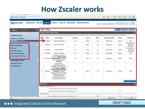 Ppt Quick Start Guide To Zscaler Powerpoint Presentation Free Download Id 2604802