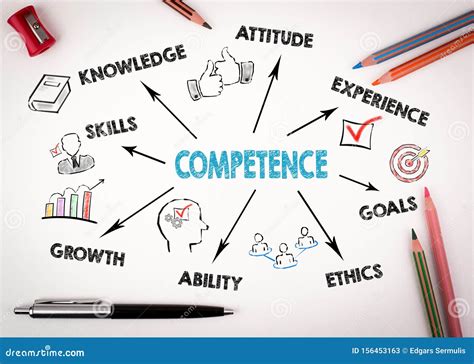 Competence Concept Chart With Keywords And Icons Stock Image Image Of Industry Intelligence
