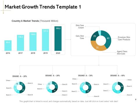 Identifying Market Trends Ppt Powerpoint Presentation Complete Deck With Slides