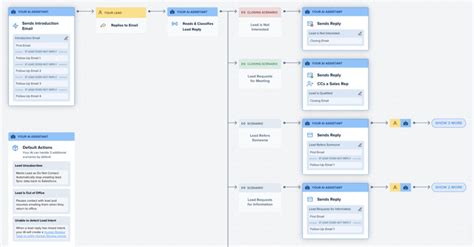 How Our Demand Generation Team Leverages Conversational Email To Create