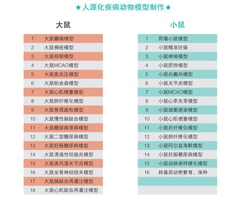 分子病理 辽宁吉加生物科技有限责任公司