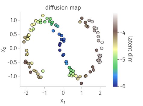Rw Normalization Non Negotiable For Diffusionmap Issue Wildart Manifoldlearning Jl