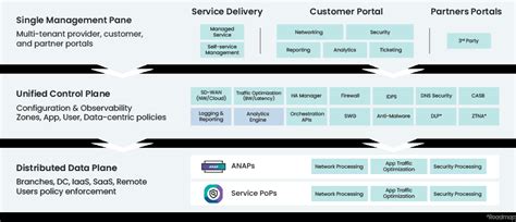 아리아카 통합 Sase가 제너레이티브 Ai 워크로드를 가속화하는 방법