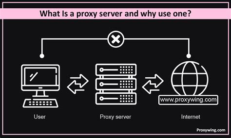 How To Configure Proxy Server Settings For Your Network 2025