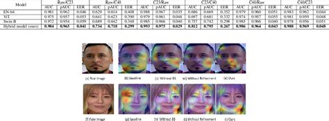 Facial Forgery Based Deepfake Detection Using Fine Grained Features Paper And Code Catalyzex