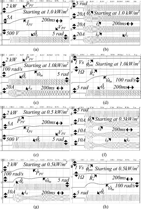 Figure 15 From Modified Active Power Mras Based Adaptive Control With Reduced Sensors For Pmsm