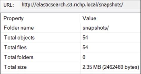 Installation And Configuration Steps Dell Ecs Backing Up Elasticsearch Snapshot Data Dell