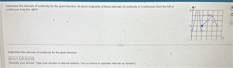 Solved Determine The Intervals Of Continuity For The Given