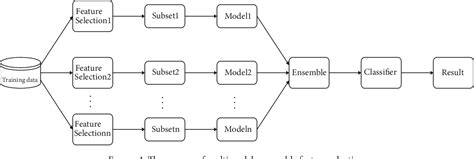 Figure 1 From Ensemble Classification Based On Feature Selection For Environmental Sound