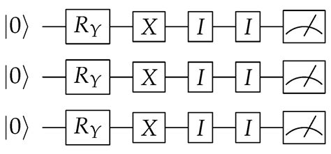 Quantum Logic Locking For Security