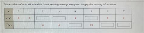 Solved Some Values Of A Function And Its 3 Unit Moving