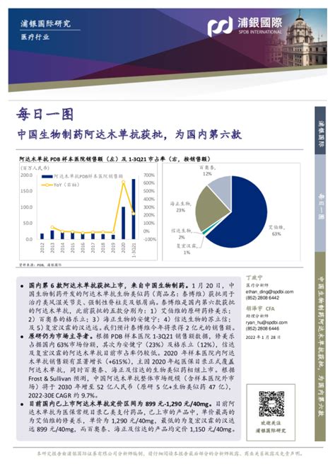 每日一图：中国生物制药阿达木单抗获批，为国内第六款