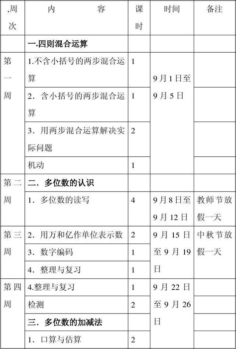 四年级数学教学进度计划表 word文档在线阅读与下载 免费文档