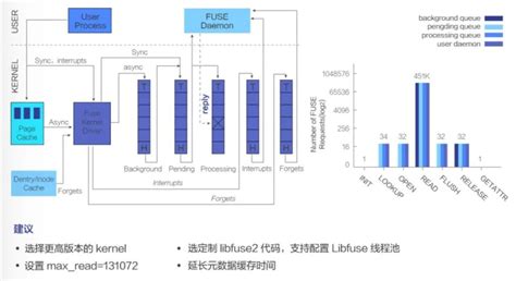 Alluxio 助力 Kubernetes，加速云端深度学习 Alluxio官网 分布式超大规模数据编排系统