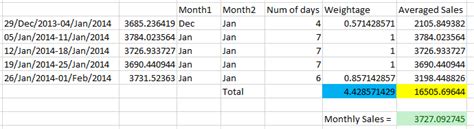 Python Pandas Split Weekly Time Series And Groupby Month Stack Overflow