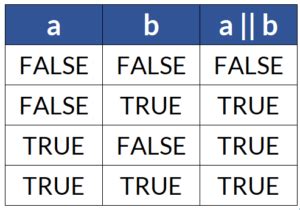 Using Boolean Or Logical Operators In Arduino Programming